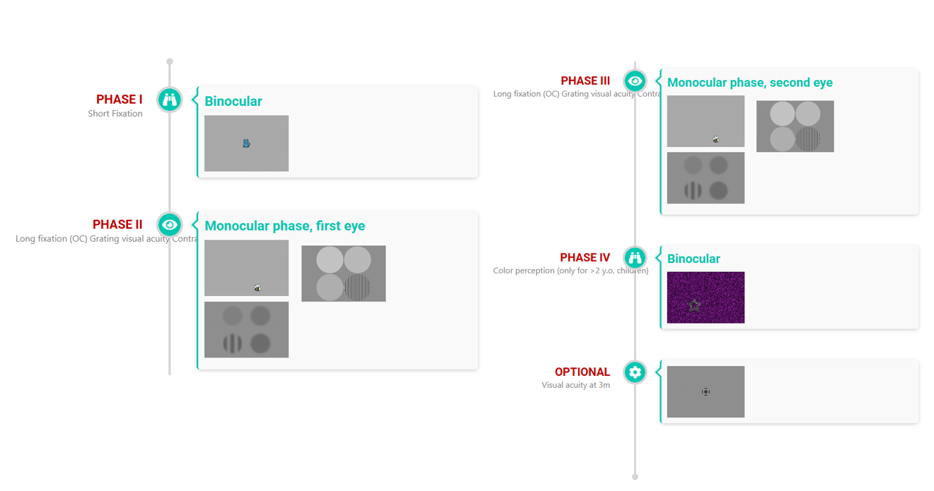 DIVE AI Vision Screening Eyetracker (1 month rental costs ...