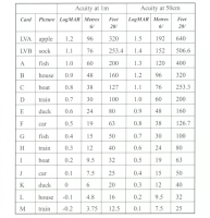 Cardiff Acuity Test Set for children (36 charts) | Visual Acuity ...