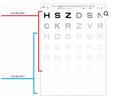 Pelli Robson, trans-illumin. contrast chart (Low Vision) - A | Contrast ...