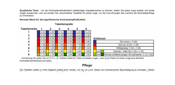 Mars letter contrast charts (set of 3), with letters | Pruebas de ...